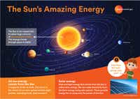 The sun's amazing energy - levels 1-2 | Genesis NZ