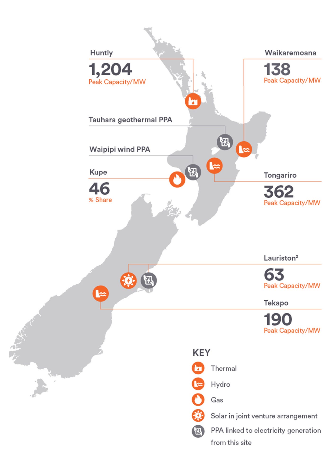 asset map fy25