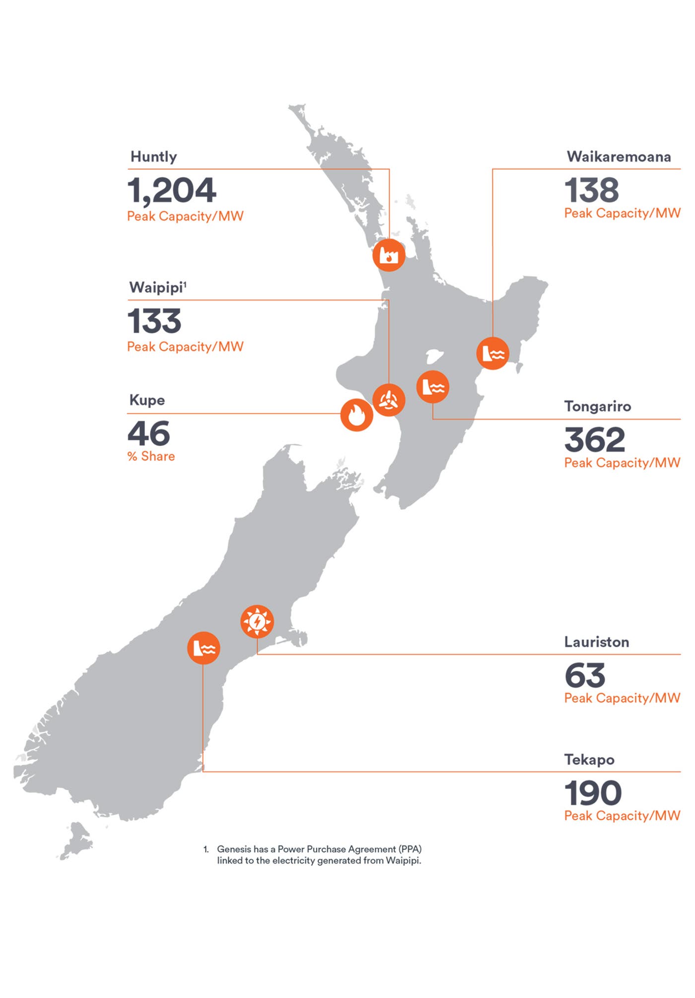 map of new zealand showing Genesis sites