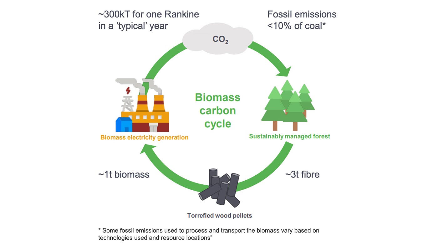 The imported black pellets used in the Genesistrial delivered emissions ...