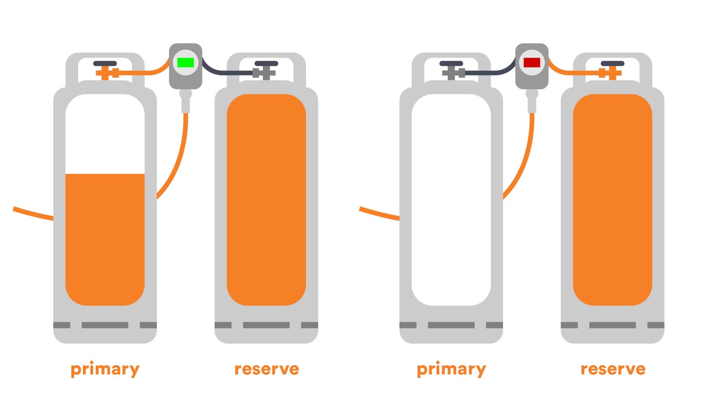 You need to check the indicator on a regular basis to see if it is empty.