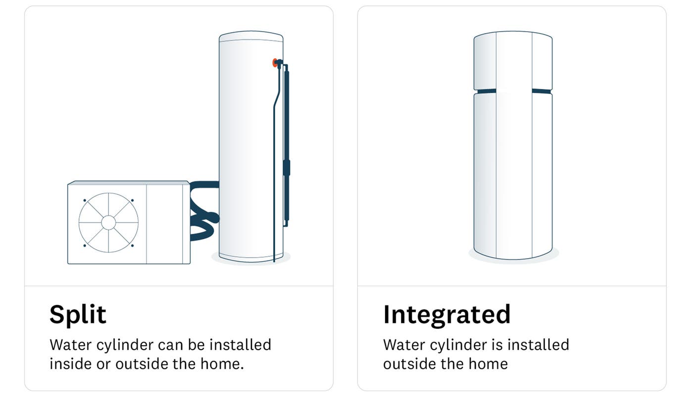 Split systems – The heat pump and cylinder are separate, offering more ...