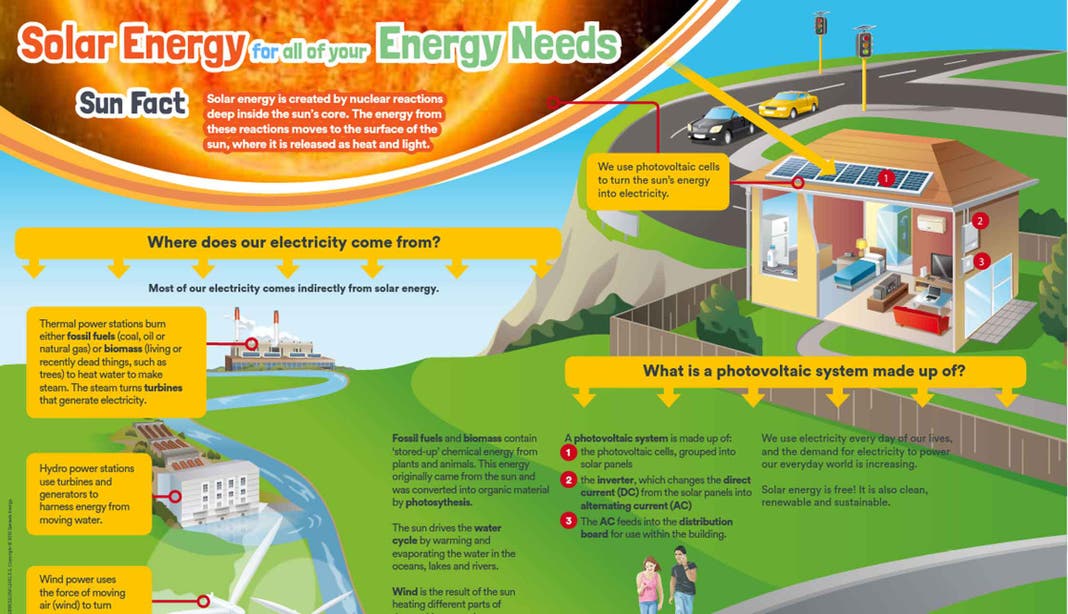 Resources | Genesis NZ